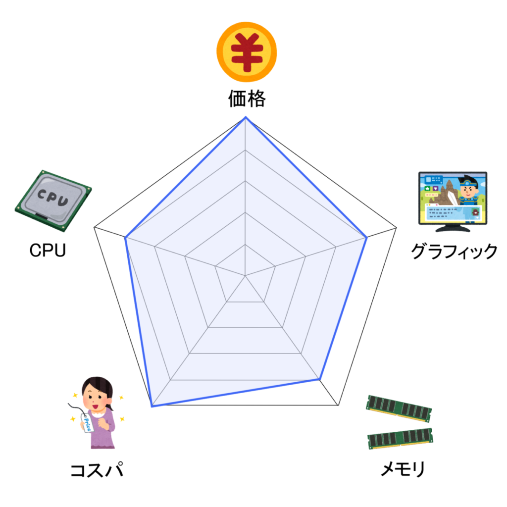 アサシンクリードシャドウズが動くゲーミングPC5選！日本が舞台のアサクリ最新作の気になる推奨スペックは？ | ゲームPCラボ